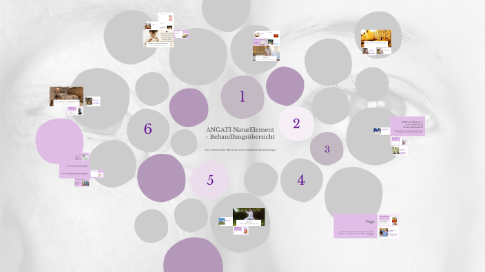 ANGATI NaturElement - Behandlungsübersicht by Laura Het on Prezi