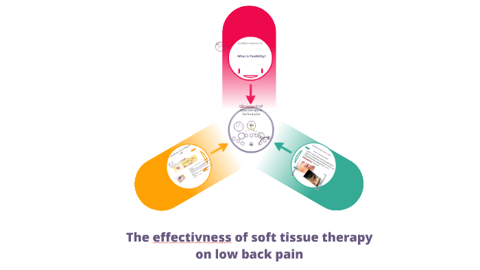The effectiveness of soft tissue release of patients with low back pain ...