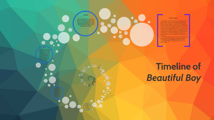 Beautiful Boy Timeline by Coffee Boycik on Prezi