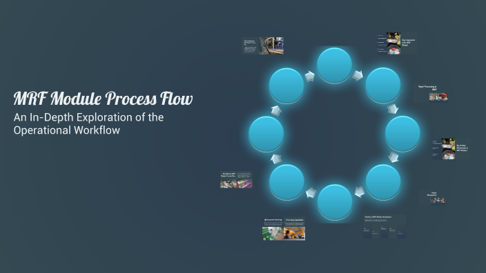 MRF Module Process Flow by Shanie Pearl N. Semblante on Prezi