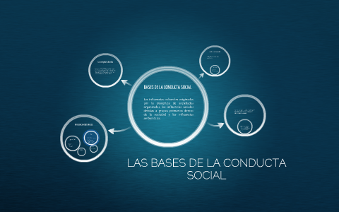 BASES DE LA CONDUCTA SOCIAL by Felipe Dhz on Prezi