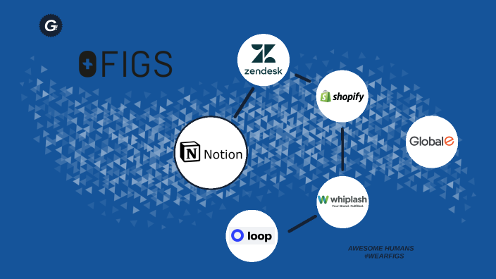 Figs flow by Armando garcia on Prezi
