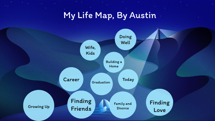 My life map, by Austin by Austin Frandle on Prezi