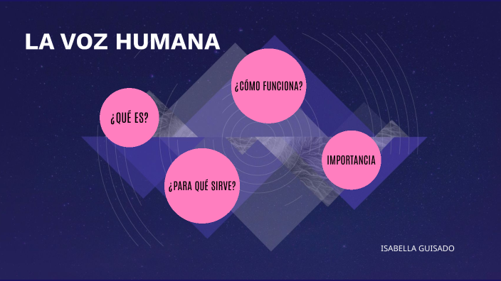 LA VOZ HUMANA by Isabella Guisado on Prezi