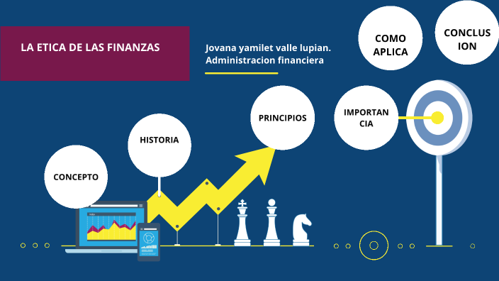 LA ETICA DE LAS FINANZAS by jovana lupian on Prezi