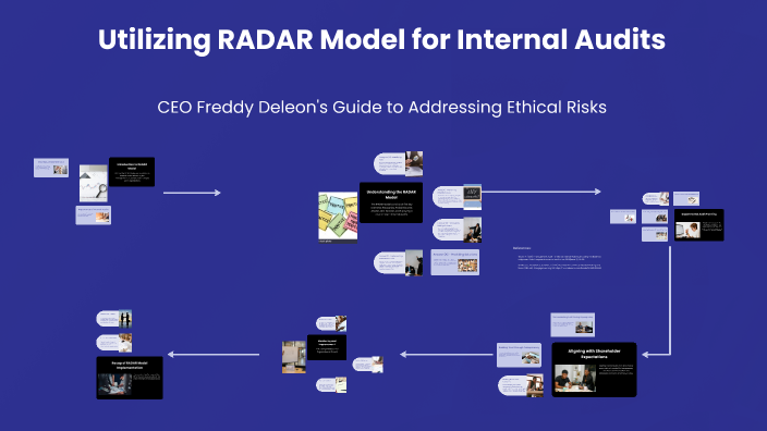 Utilizing RADAR Model for Internal Audits by Freddy Deleon on Prezi