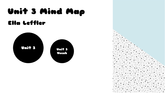 Unit 3 Mind Maps-Ella Leffler by Ella Leffler on Prezi
