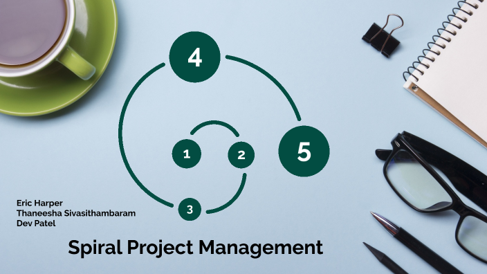 Spiral Project Management by Eric Harper on Prezi