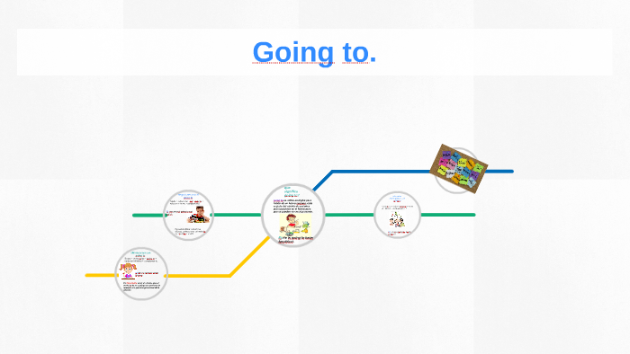 que significa going to by mariana Jimenez on Prezi