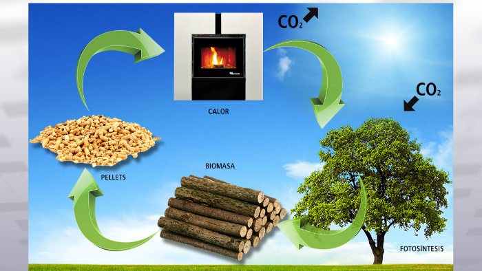 Energías Renovables by Carlos PRIDA on Prezi