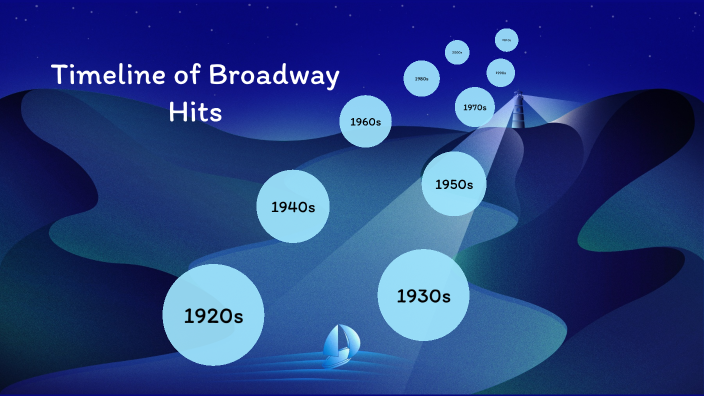 The Decades of Musical Theatre by Clarissa Consoli on Prezi