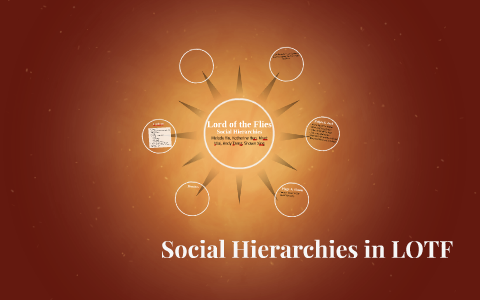 Social Hierarchies in LOTF by Melody Yin on Prezi