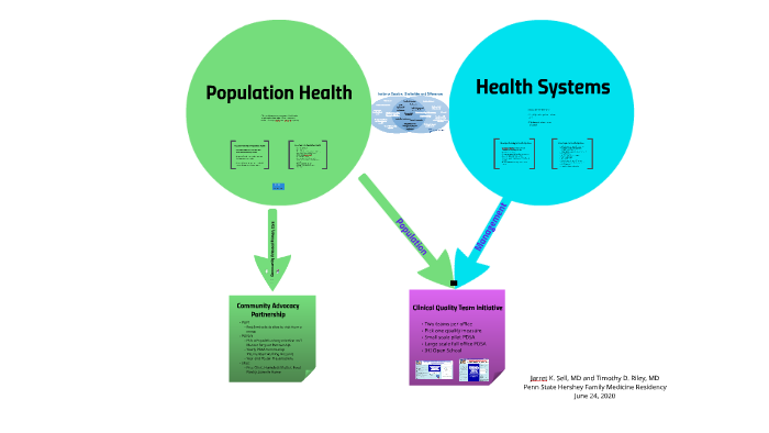 Population Health & Health Systems by Timothy Riley on Prezi