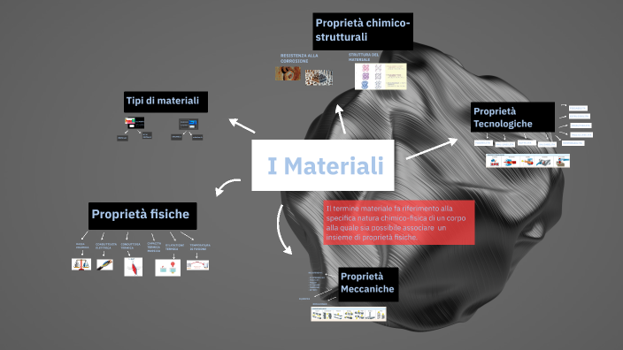 Mappa Concettuale sui Materiali by Hamza Iqbal on Prezi