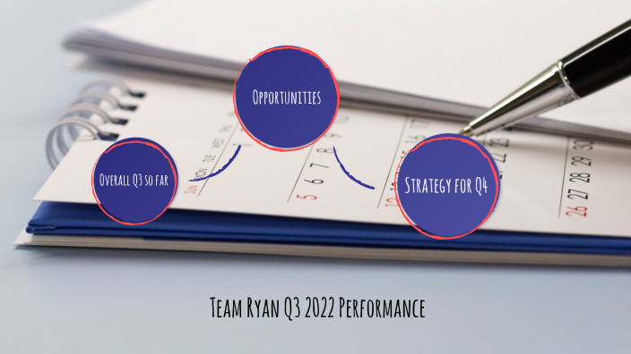 Quarter 3 Performance by Ryan Nazirullah on Prezi