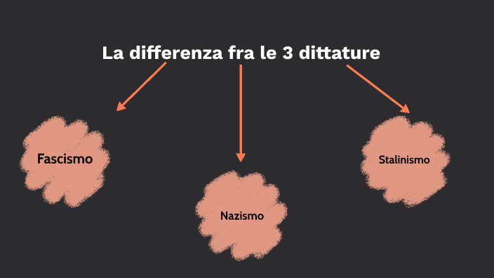 La differenza fra le tre dittature by Mery Marrone on Prezi