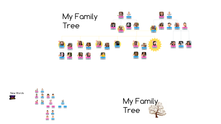 Abt Family Tree by Veronica Abt on Prezi