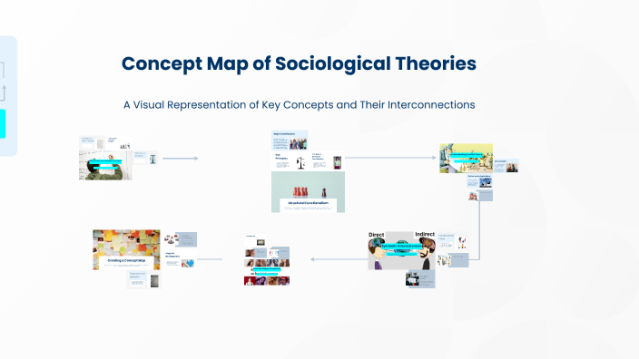 Concept Map of Sociological Theories by Chioma Nwajie on Prezi
