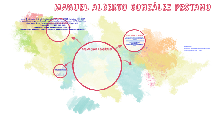 MANUEL ALBERTO GONZÁLEZ PESTANO by Manuel Alberto González Pestano on Prezi