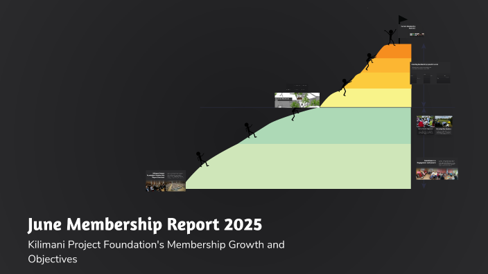 June Membership Report 2025 by Glen Musilwa on Prezi