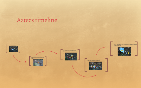 Aztecs timeline by Pete Lonsdale