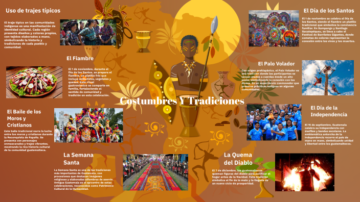 Costumbres y Tradiciones de Guatemala by Keila Castañeda on Prezi