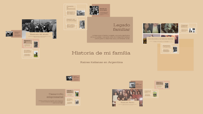 Historia de mi familia by Isabel De Achaval on Prezi