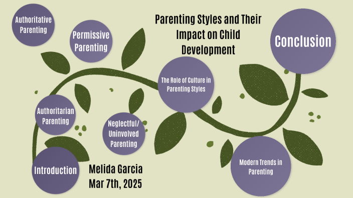 Parenting Style's by melida garcia on Prezi