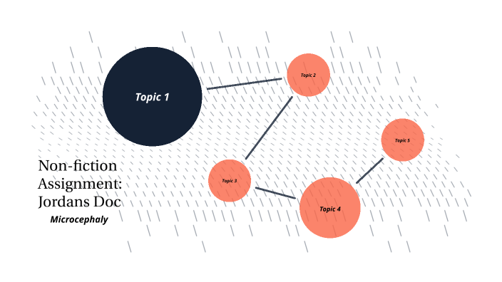 Non-fiction Assignment: Jordan's Doc by Madi Price on Prezi