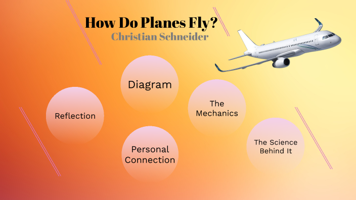 How do Planes Fly? by Christian Schneider on Prezi