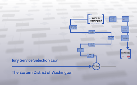 Fair Cross Section of the Community by David Morales on Prezi