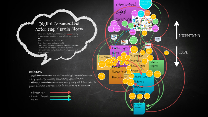 Digital Communities Actor Map / Brain Storm by Neil Horning on Prezi