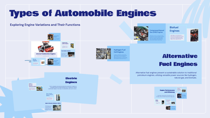 Types of Automobile Engines by Вікторія Кашицька on Prezi