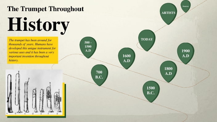 The Trumpet Throughout History by Paula Medina Diaz on Prezi