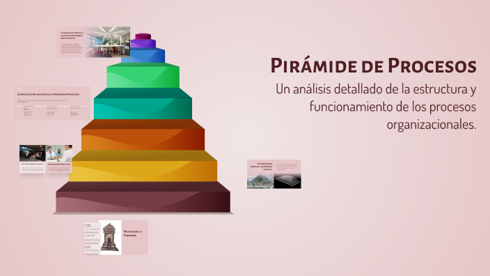 Pirámide de Procesos by Tatiana Alejandra on Prezi