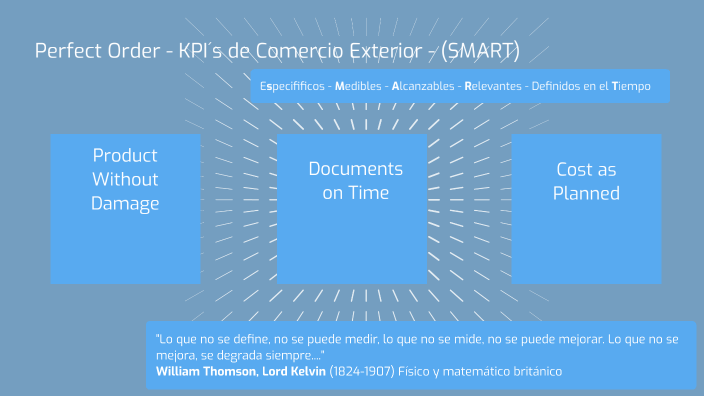 Perfect Order - KPI´s de Exportaciones by Christian Vossler on Prezi