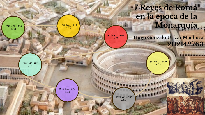 7 Reyes de Roma. by Gonzalo Urízar on Prezi