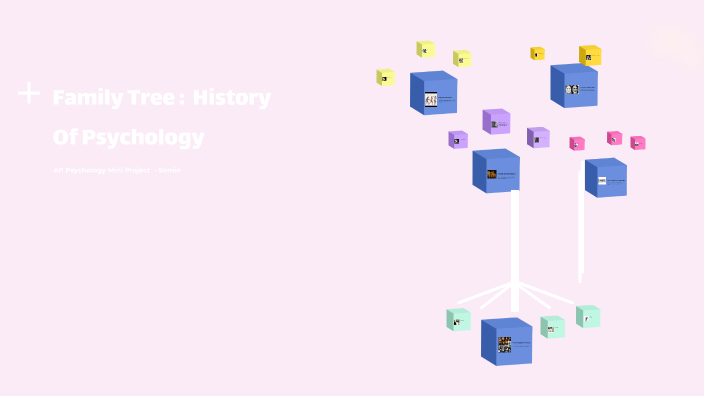 The Evolution of Psychology: A Family Tree by Somin Lee on Prezi