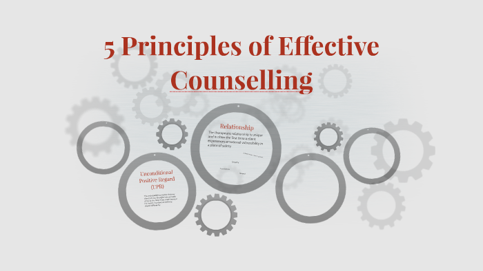 5 Principles of Effective Counselling by Susannah-Joy Schuilenberg on Prezi