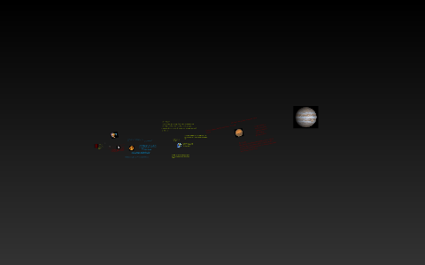 Solar System by Ghayur Sabir on Prezi