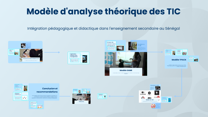 Modèle d'analyse théorique des TIC by Alassane THIAM on Prezi