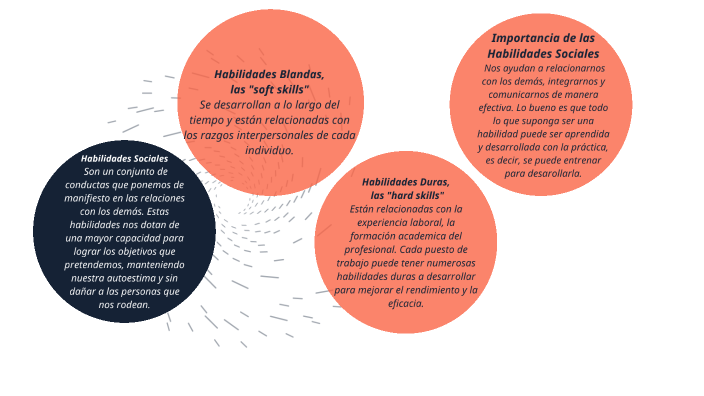 LA COMUNICACIÓN EN EL DEPARTAMENTO DE RECURSOS HUMANOS by Valentina ...