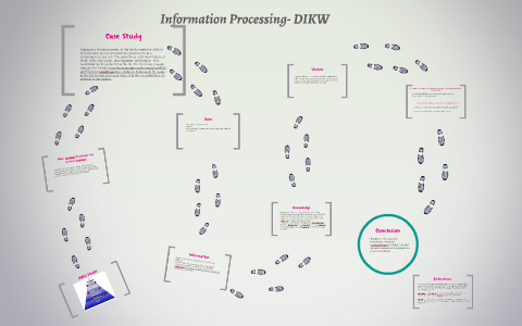 Information Processing- DIKW by Tina Tran on Prezi