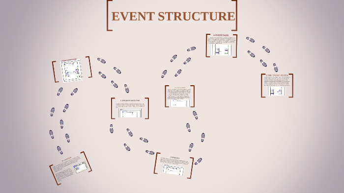 EVENT STRUCTURE by Bairon Ramirez on Prezi