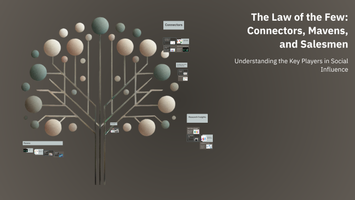 The Law of the Few: Connectors, Mavens, and Salesmen by Caitlyn Foley ...