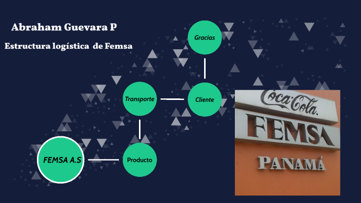 Sistema logístico de FEMSA S.A by Abraham Guevara on Prezi