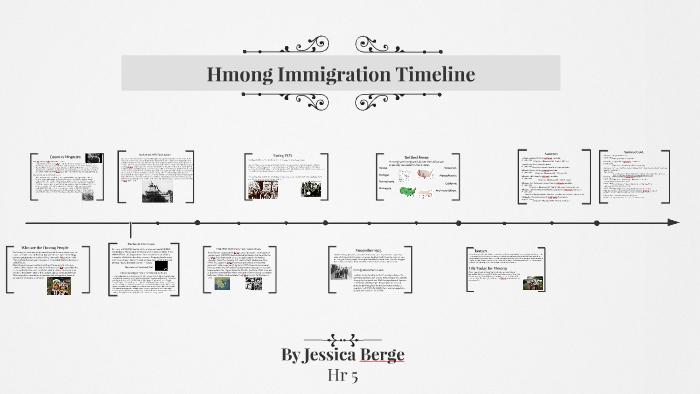 Hmong Immigration Timeline by Jessica Berge on Prezi