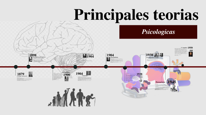Principales teorias tp2 introduccion by juana sutton on Prezi