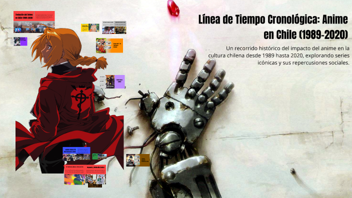 Línea de Tiempo Cronológica: Anime en Chile (1989-2020) by Abner ...