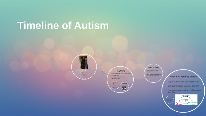 Timeline of Autism by Emily Murray on Prezi